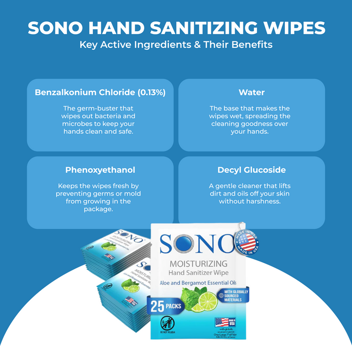 SONO Moisturizing Hand Sanitizer Wipes (25 Pack) - SONO wipes – SONO Wipes